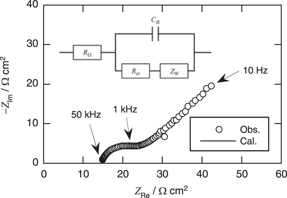 Redox Reactions of Ag(I)/Ag and Ferrocenium/Ferrocene in 1-Butyl-1 ...