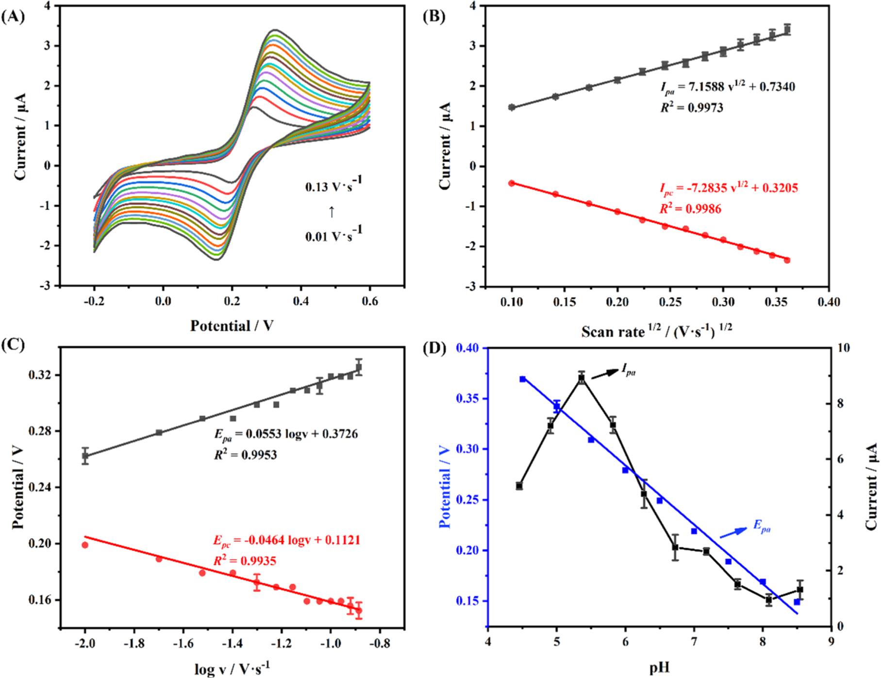 Electrochemical Sensor Based on Co-Doped FePS3 Nanosheets for Ultra ...