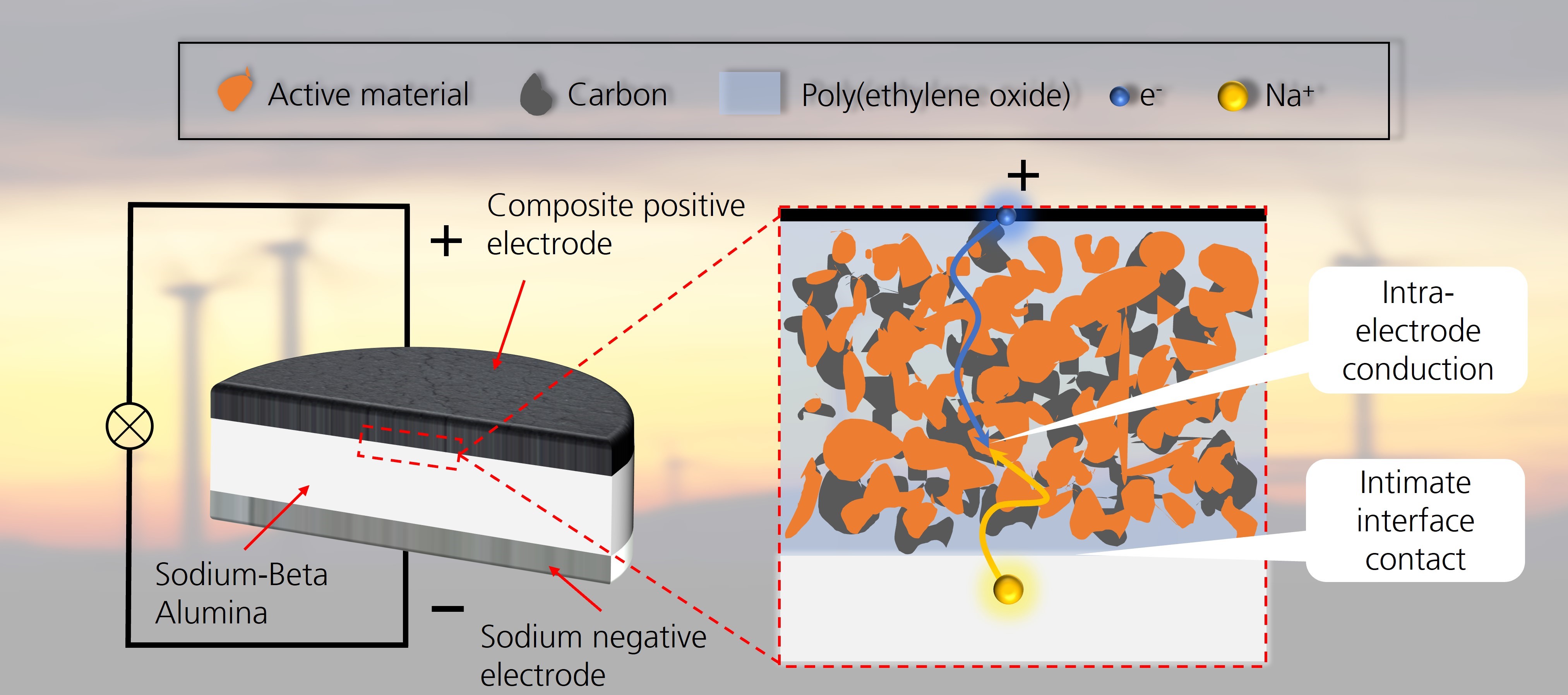 A Medium-Temperature All-Solid-State Sodium Battery Utilizing Sodium ...
