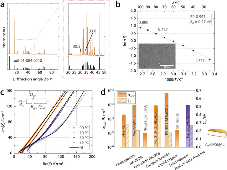 A Medium-Temperature All-Solid-State Sodium Battery Utilizing Sodium ...