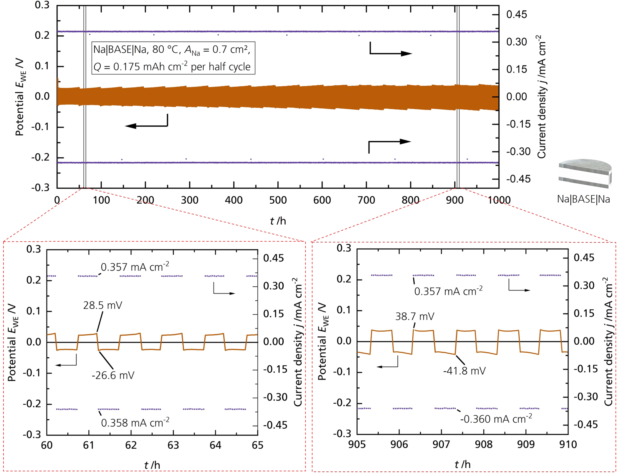 A Medium-Temperature All-Solid-State Sodium Battery Utilizing Sodium ...