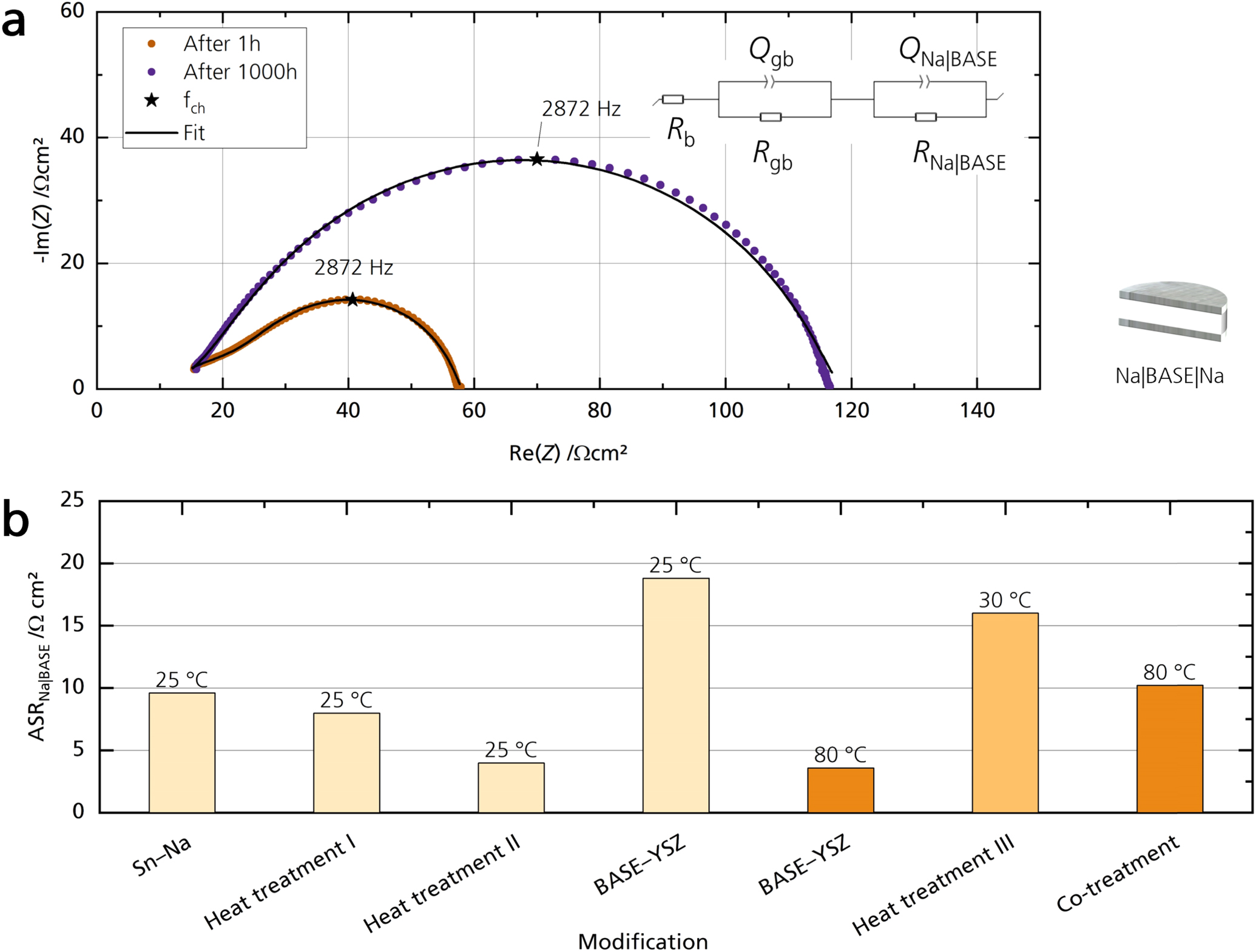 A Medium-Temperature All-Solid-State Sodium Battery Utilizing Sodium-Beta Alumina and a ...