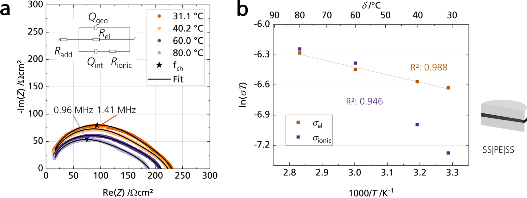 A Medium-Temperature All-Solid-State Sodium Battery Utilizing Sodium ...