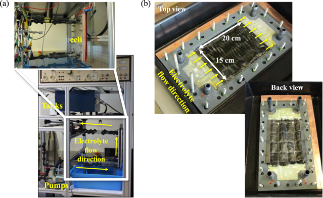Impedance Analysis of Three-Dimensional Continuous Carbon Filament ...