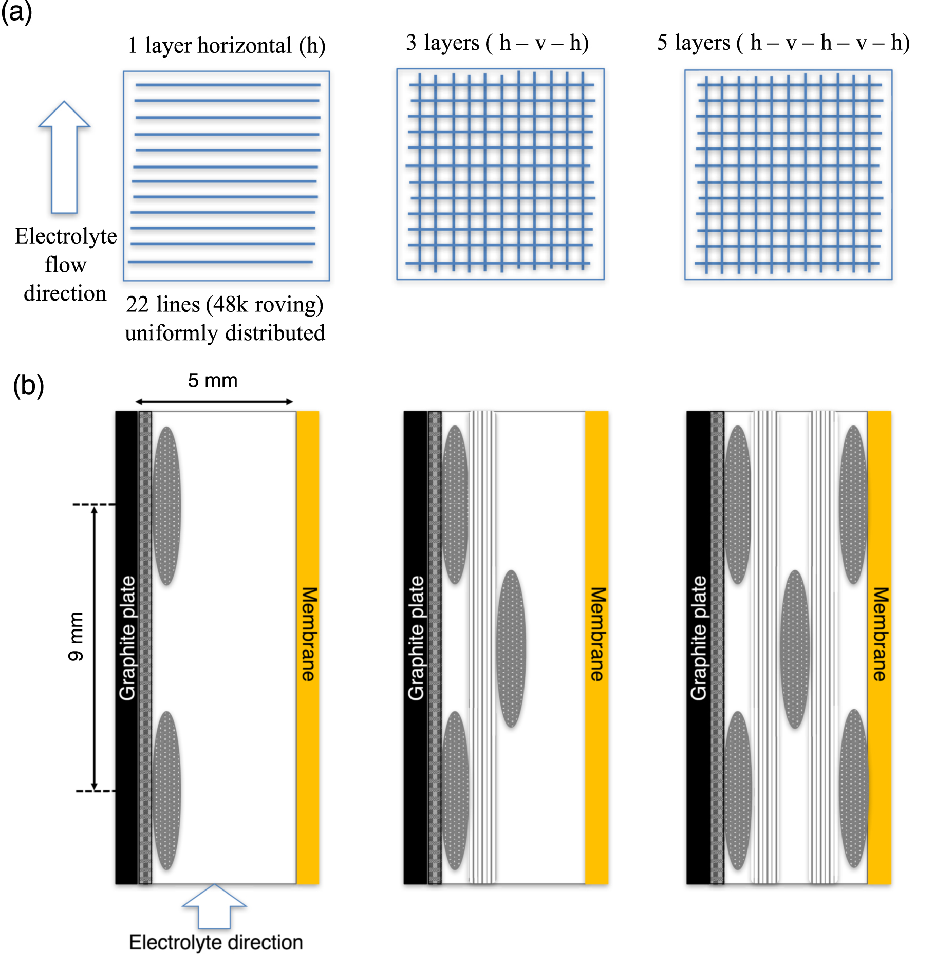 Impedance Analysis of Three-Dimensional Continuous Carbon Filament ...