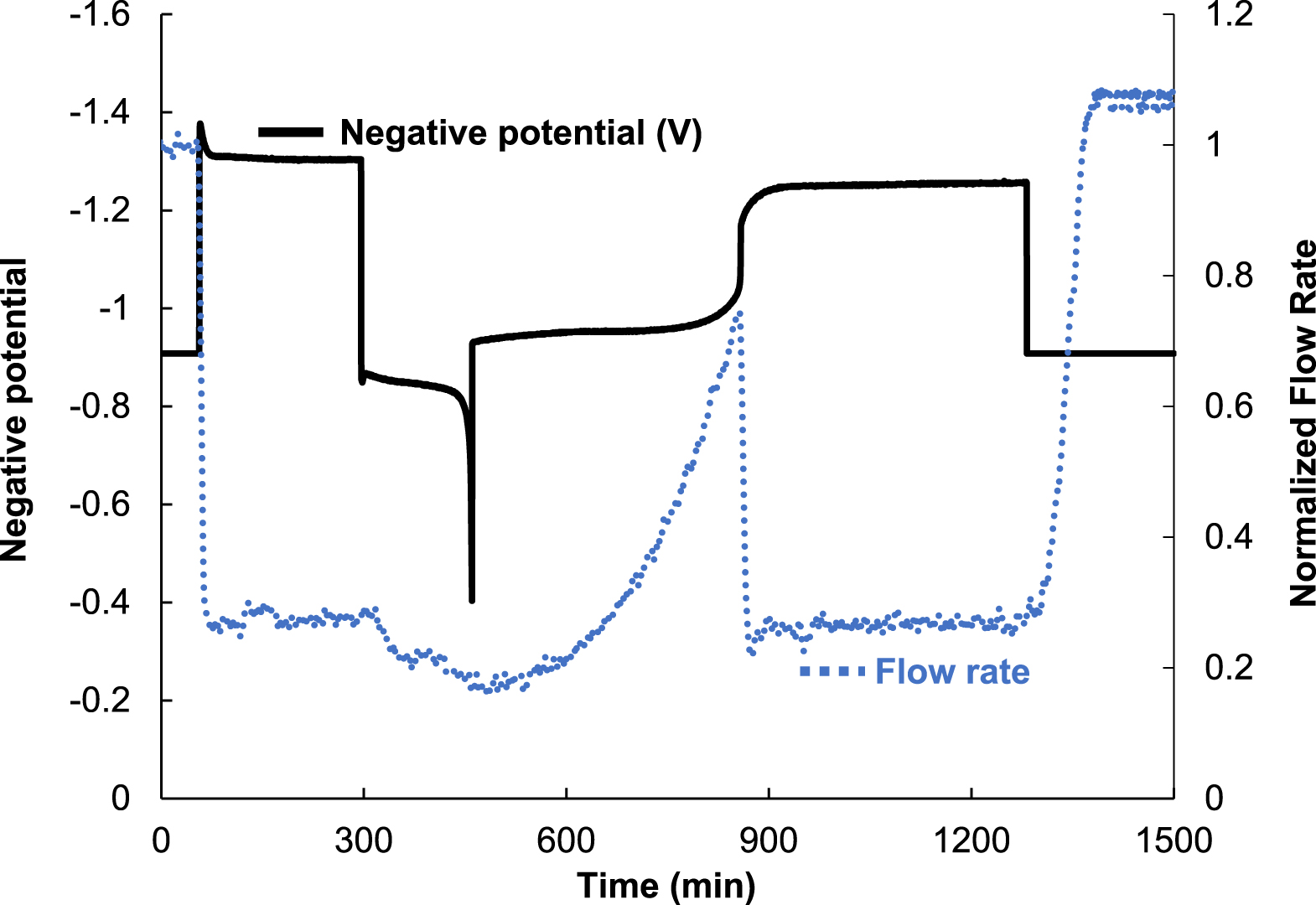 Flow Cell for Simultaneous In Situ Analysis of Local Electrolyte ...