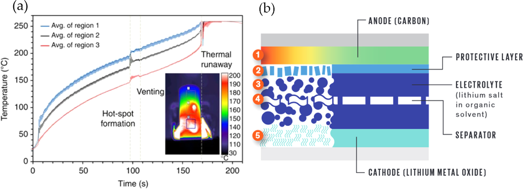 Data-Driven Prognosis of Multiscale and Multiphysics Complex System ...