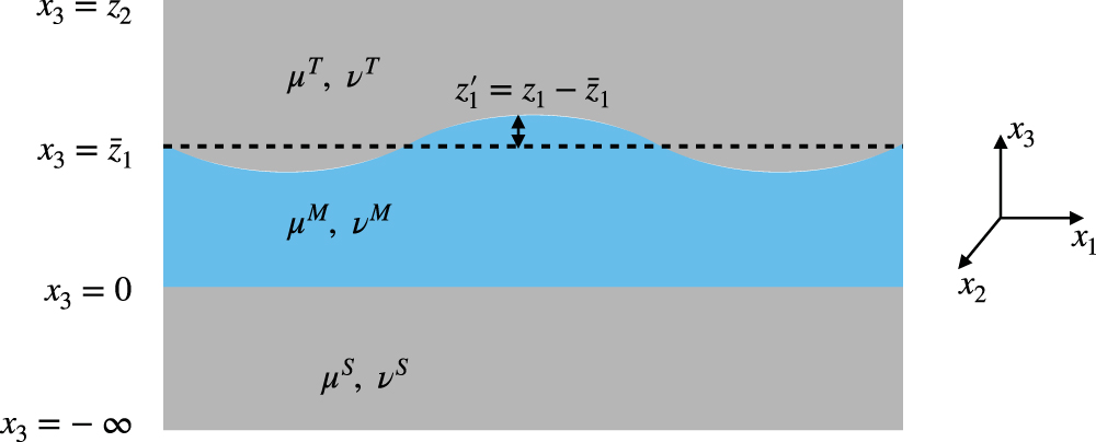 Morphological Instability of Lithium Electrodeposition Induced by ...