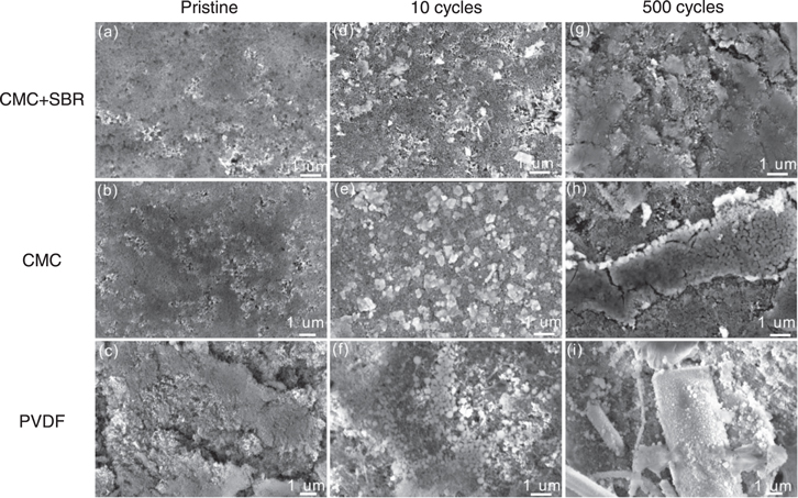 Water-Soluble Binders That Improve Electrochemical Sodium-Ion Storage ...