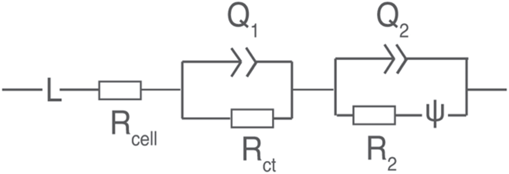 Comparison of Lithium Diffusion Coefficient Measurements in Tellurium ...