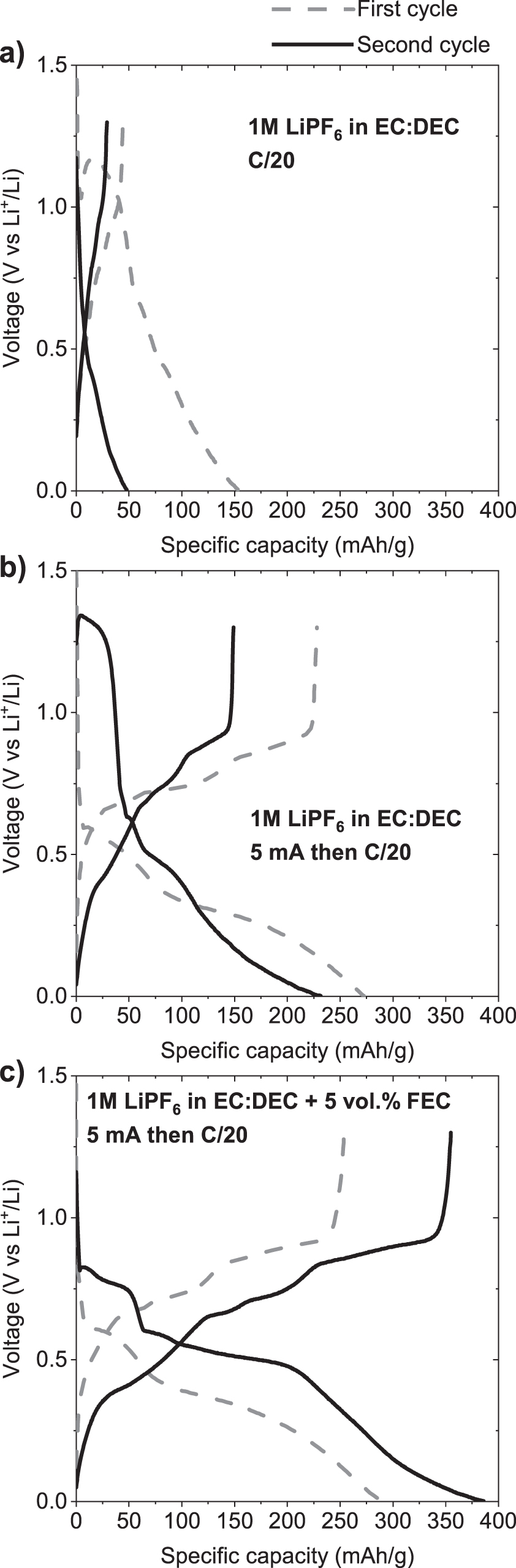 Study of the Electrochemical and Self-healing Processes of Galinstan as ...