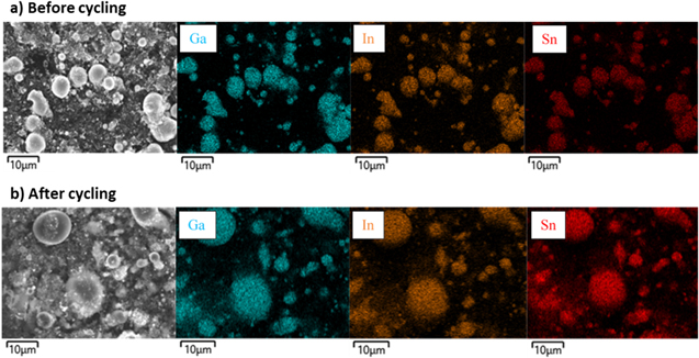 Study of the Electrochemical and Self-healing Processes of Galinstan as ...