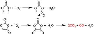 Review—Gassing Mechanisms in Lithium-ion Battery - IOPscience