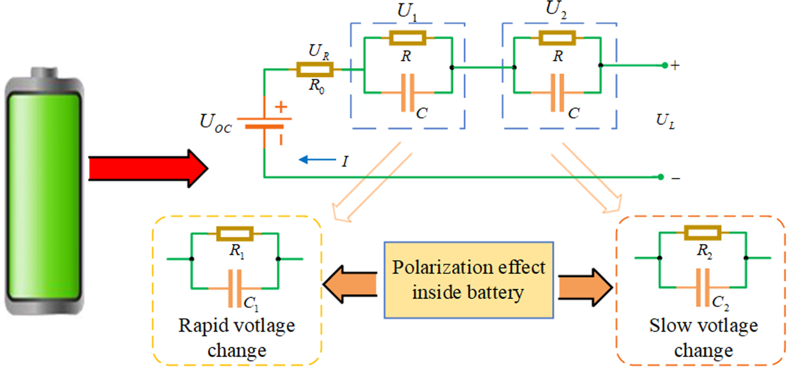 High-Precision State of Charge Estimation of Urban-Road-Condition ...