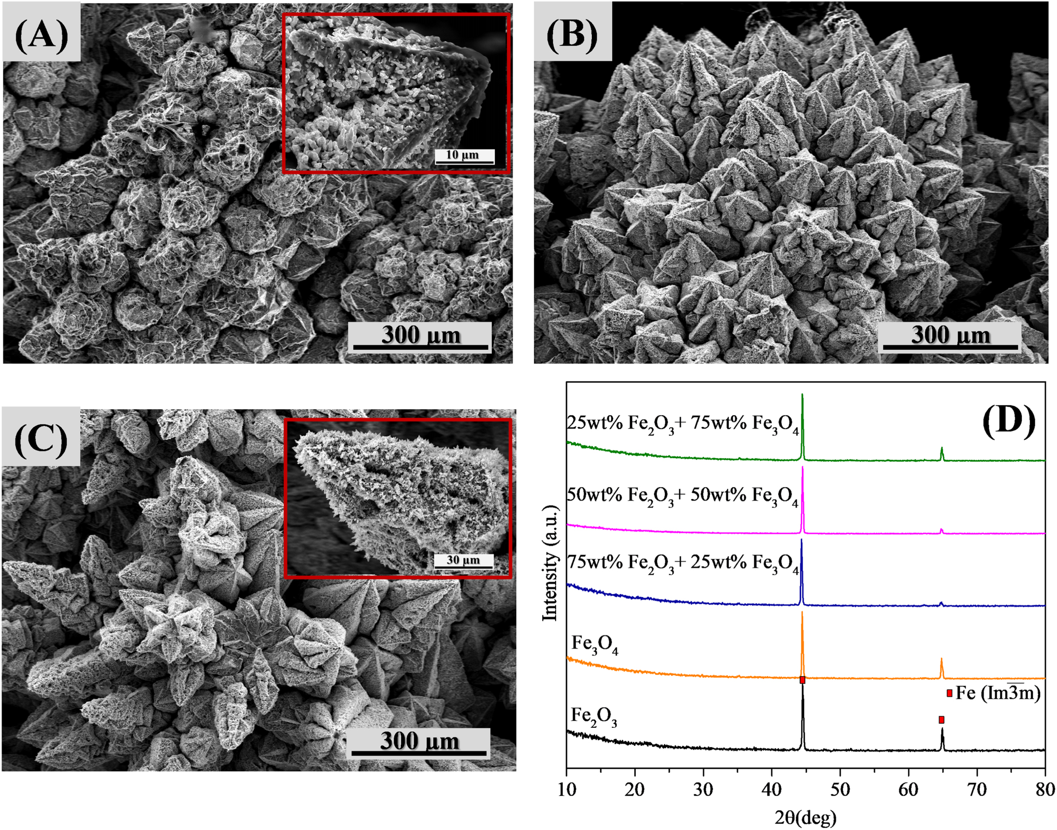 Low-Temperature Electrowinning of Iron from Mixed Hematite-Magnetite ...