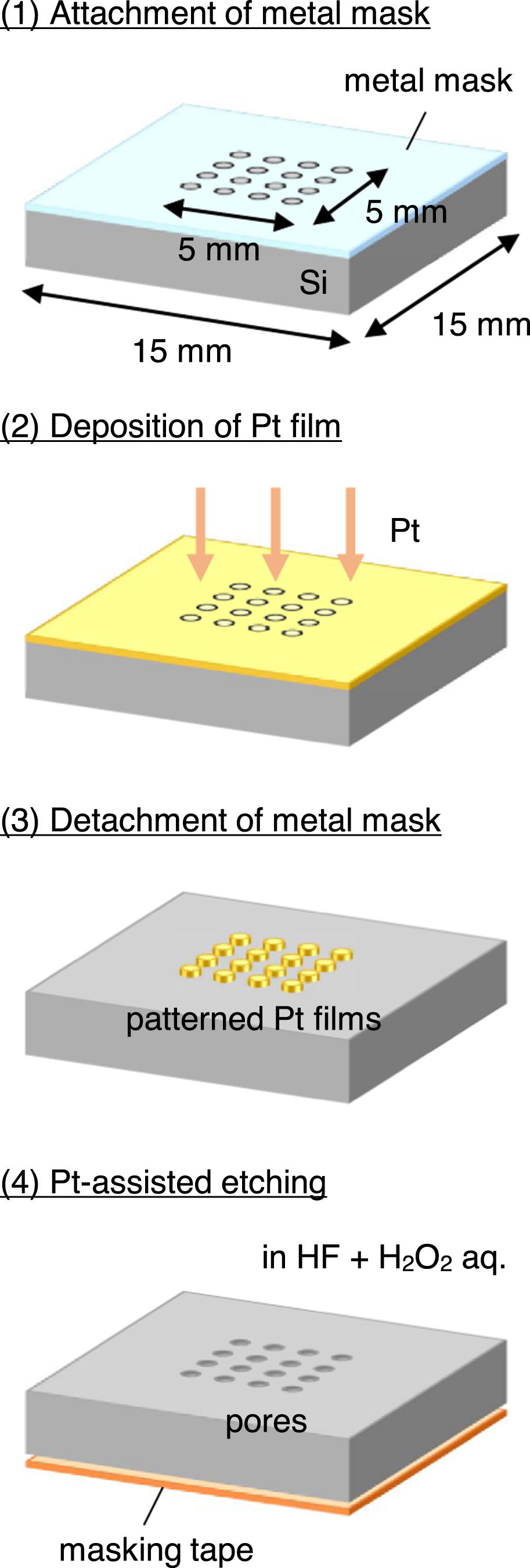 Metal-Assisted Etching of n-Type and p-Type Silicon Using Patterned ...