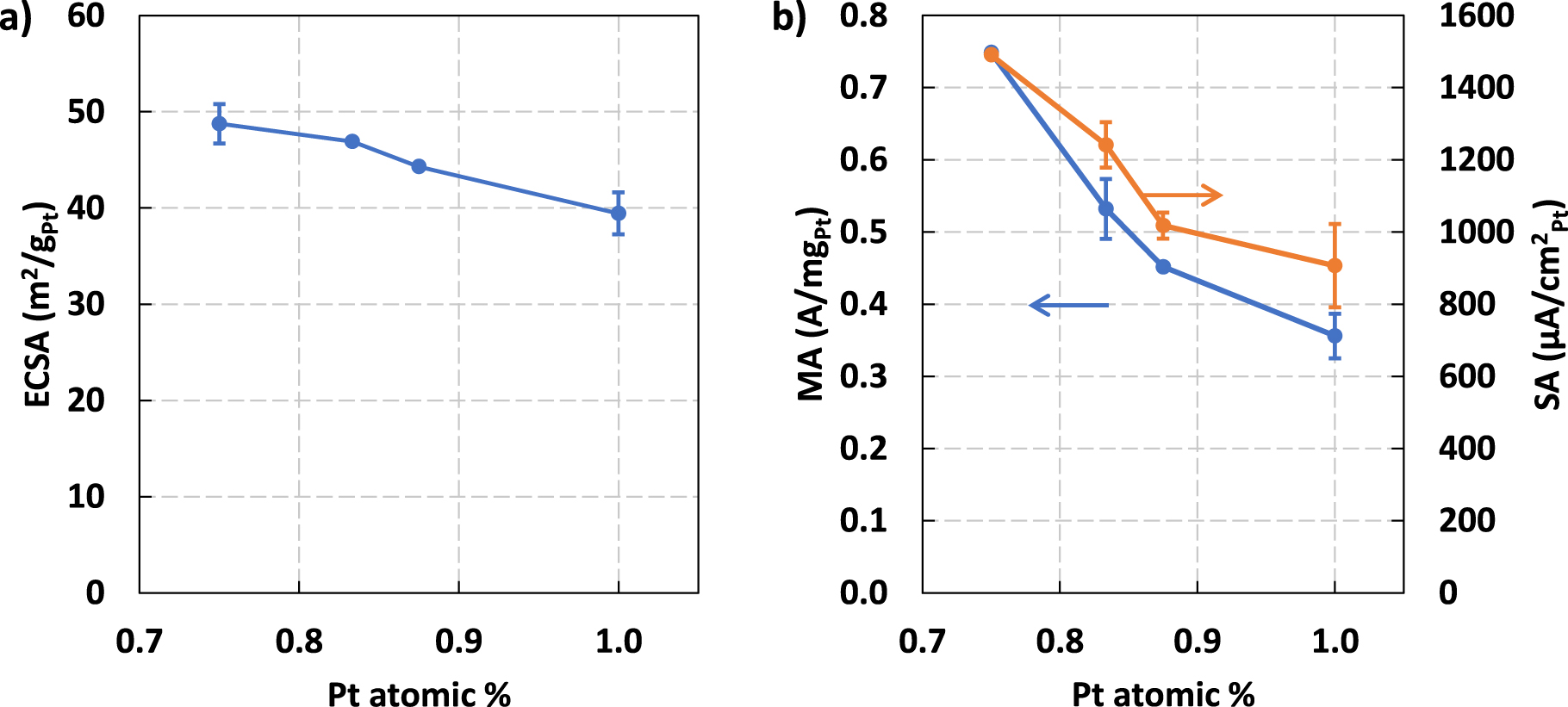 Improving Durability of Fuel Cells with Platinum-rich Alloy Cathode ...