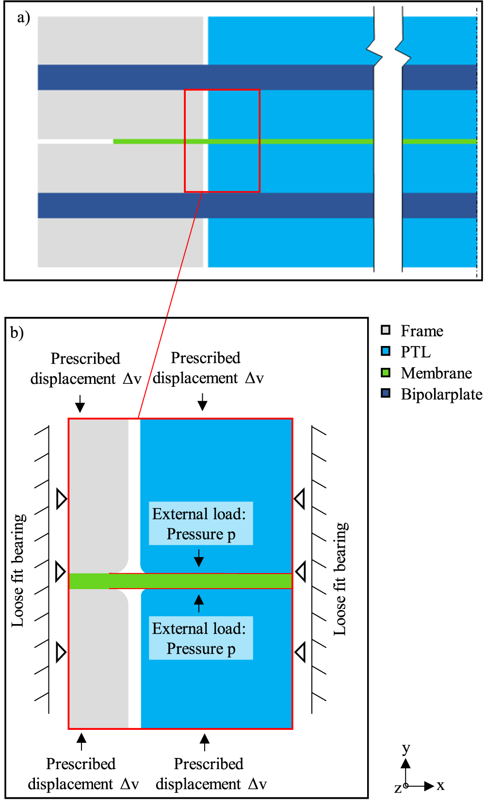 Modeling Mechanical Behavior of Membranes in Proton Exchange Membrane ...