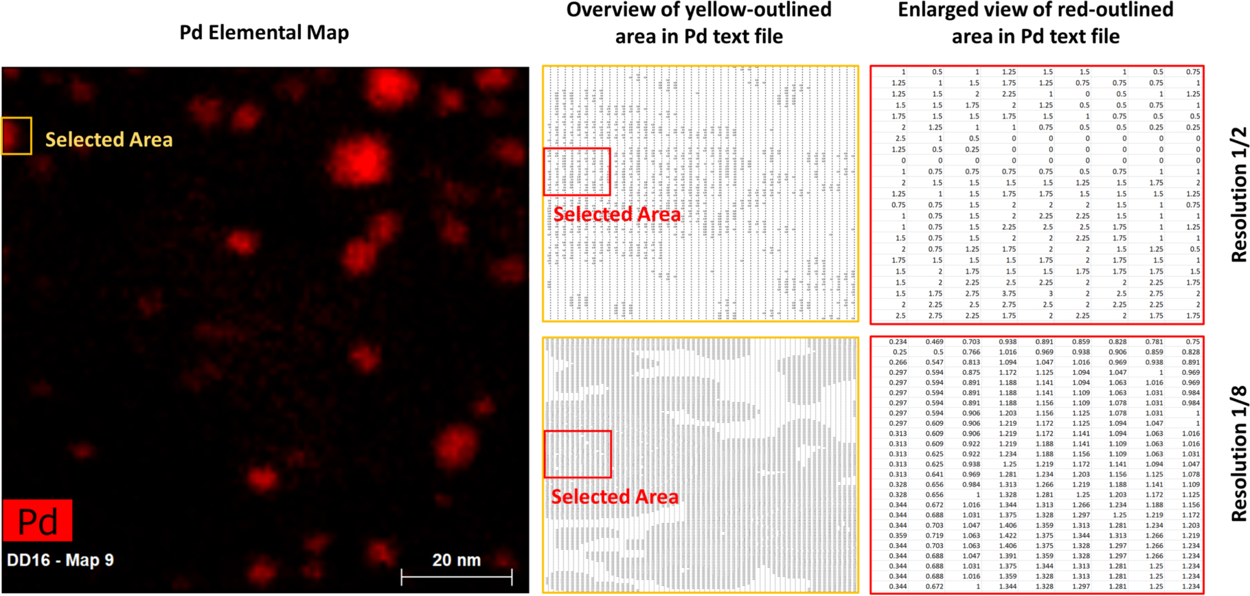 Evaluation of Semi-Automatic Compositional and Microstructural Analysis of Energy Dispersive ...
