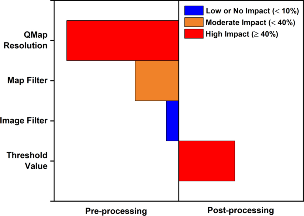 Evaluation of Semi-Automatic Compositional and Microstructural Analysis of Energy Dispersive ...