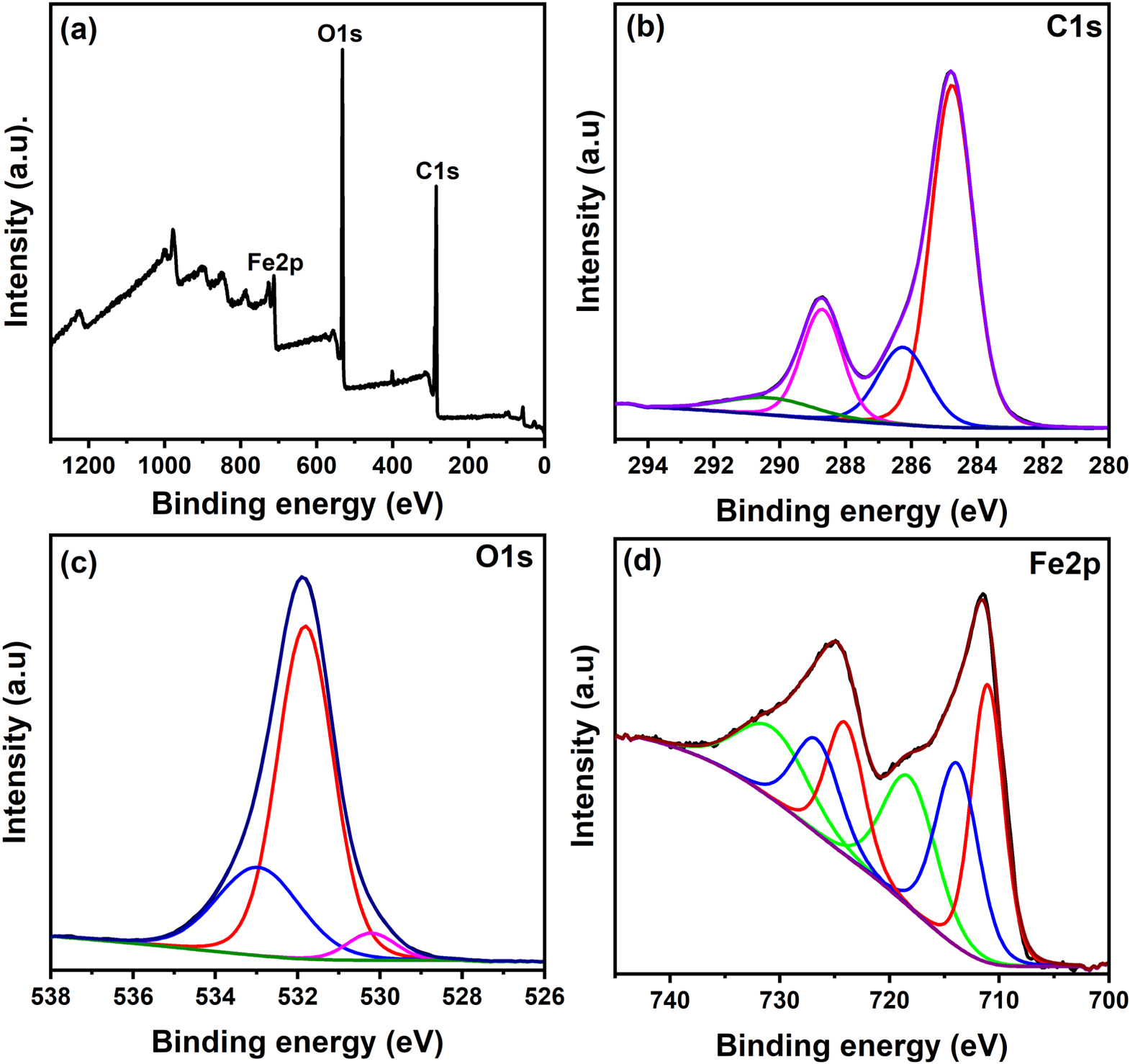 Synthesis of Nanostructured Mixed-Valence Fe(II,III) Metal-Organic ...