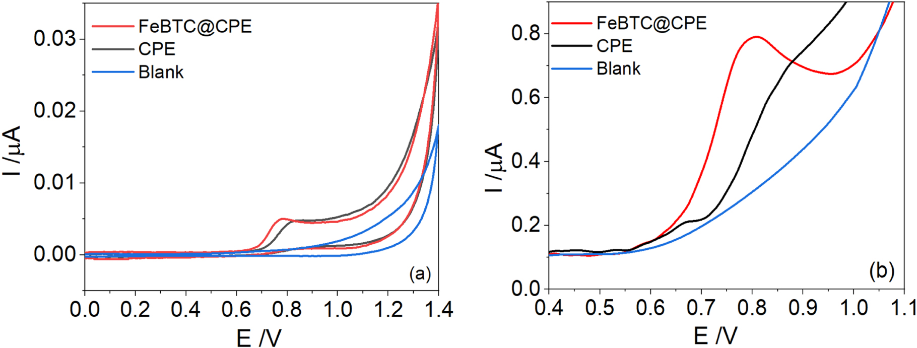 Synthesis of Nanostructured Mixed-Valence Fe(II,III) Metal-Organic ...