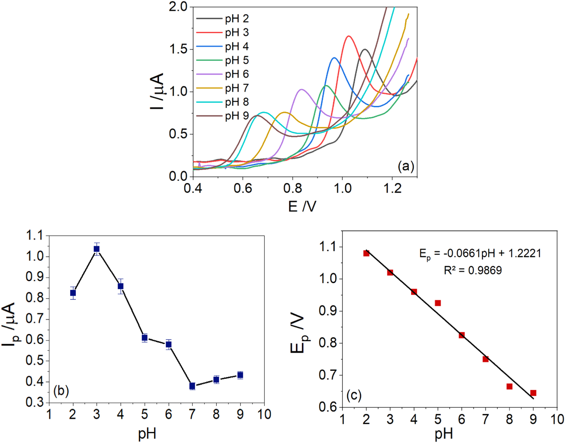 Synthesis of Nanostructured Mixed-Valence Fe(II,III) Metal-Organic ...