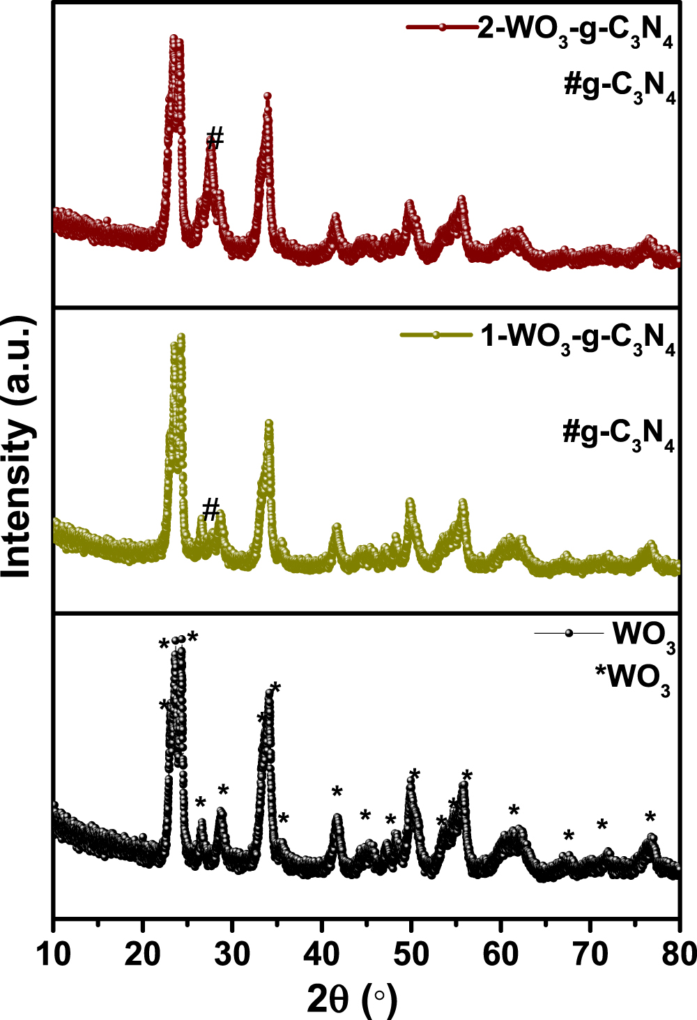 Flexible Electrochemical Sensor for Hydrogen Peroxide Detection by ...