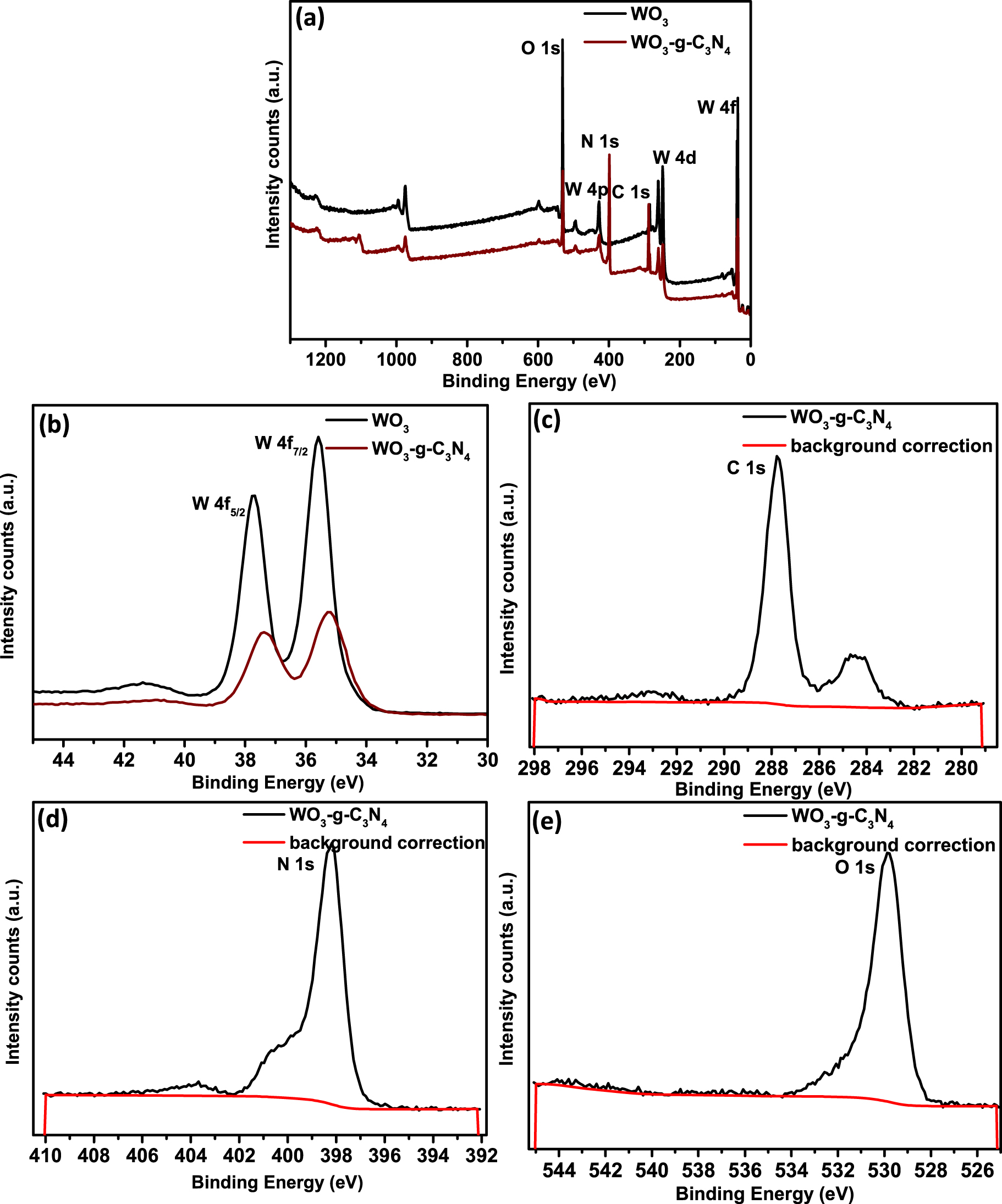 Flexible Electrochemical Sensor for Hydrogen Peroxide Detection by ...