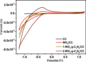 Flexible Electrochemical Sensor for Hydrogen Peroxide Detection by ...