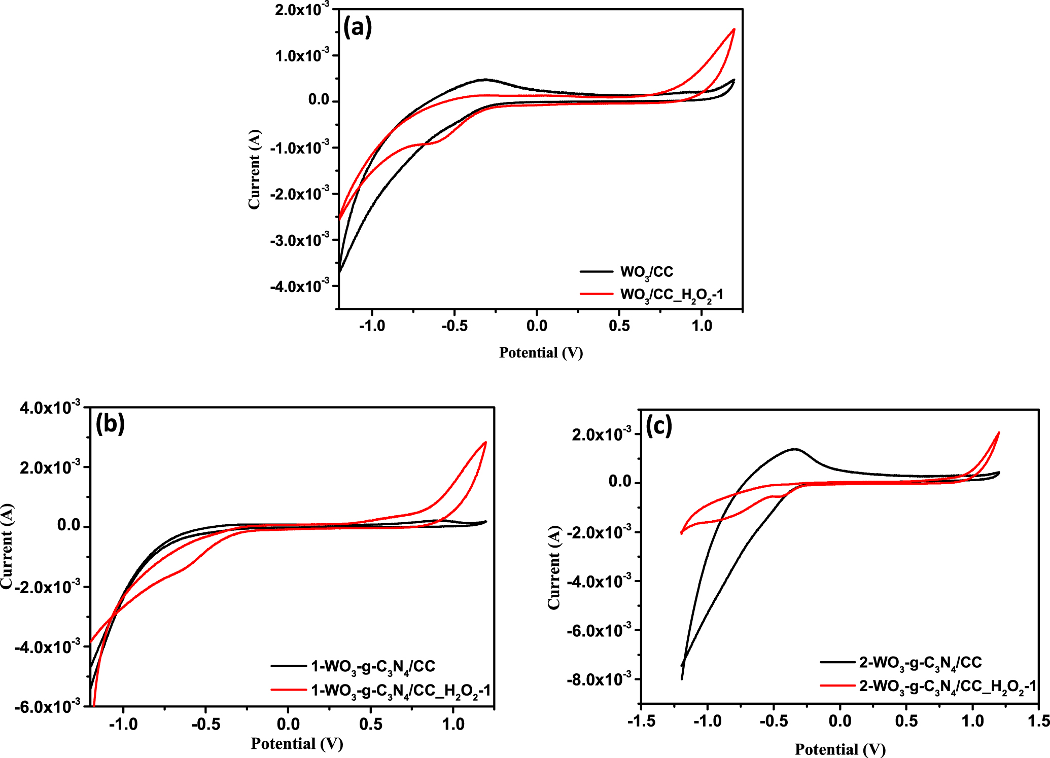 Flexible Electrochemical Sensor for Hydrogen Peroxide Detection by ...