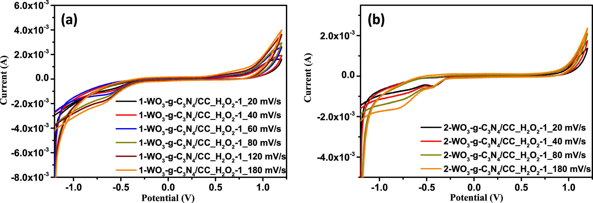 Flexible Electrochemical Sensor for Hydrogen Peroxide Detection by ...