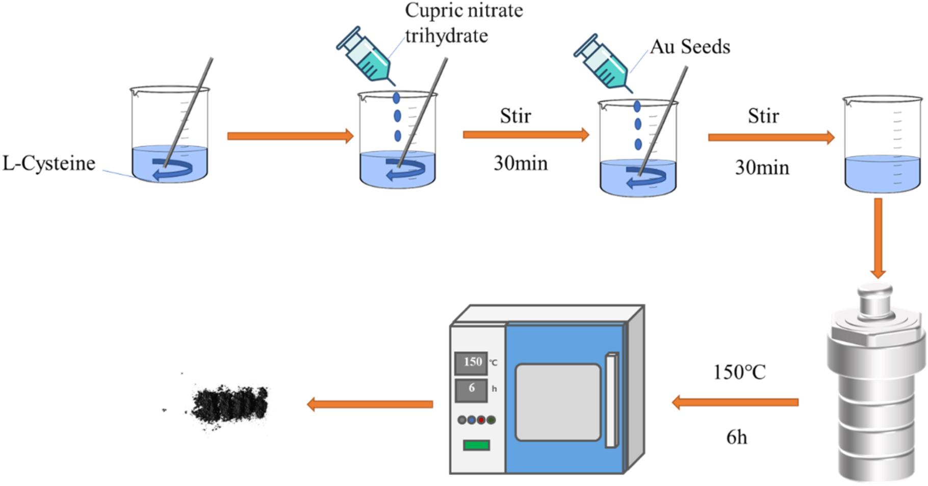 Au-wrapped CuS-Interlaced Chain Structure for Ultrafast Response and ...