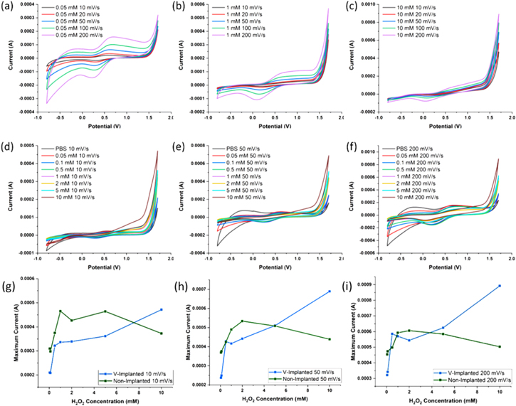 Tailored Fabrication of Defect-Rich Ion Implanted CeO2-x Nanoflakes for ...