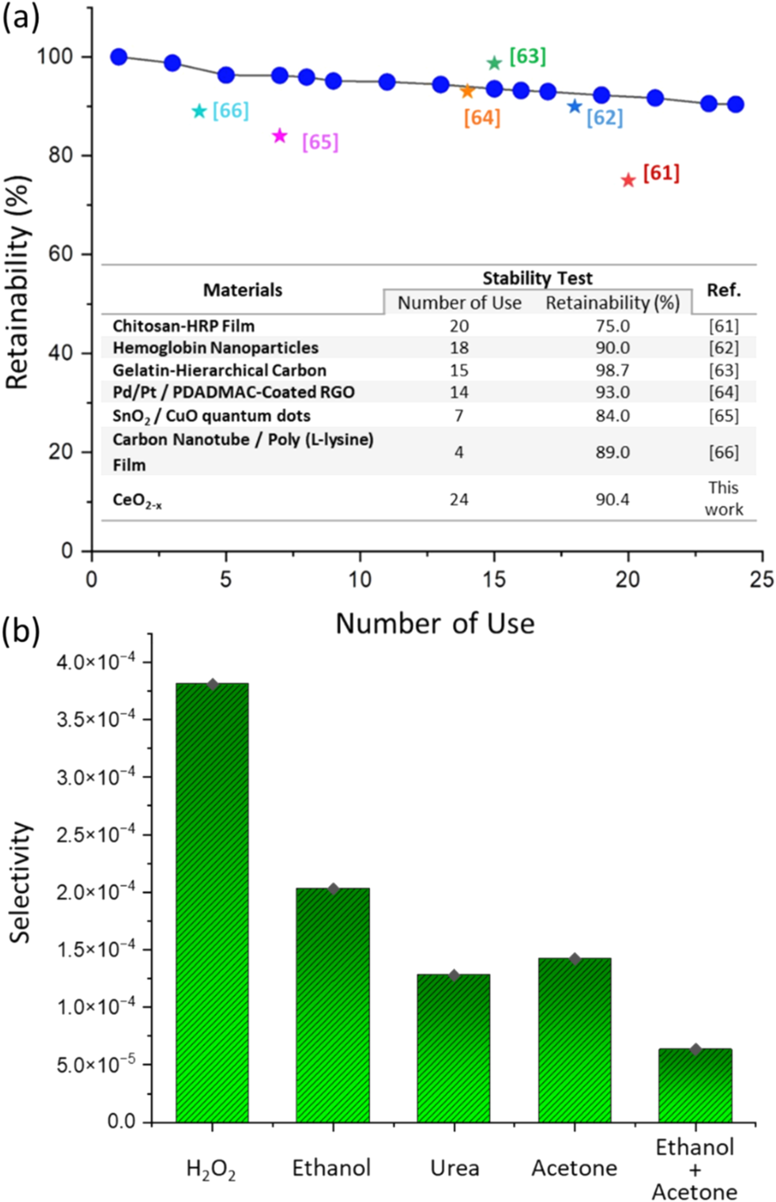Tailored Fabrication of Defect-Rich Ion Implanted CeO2-x Nanoflakes for ...