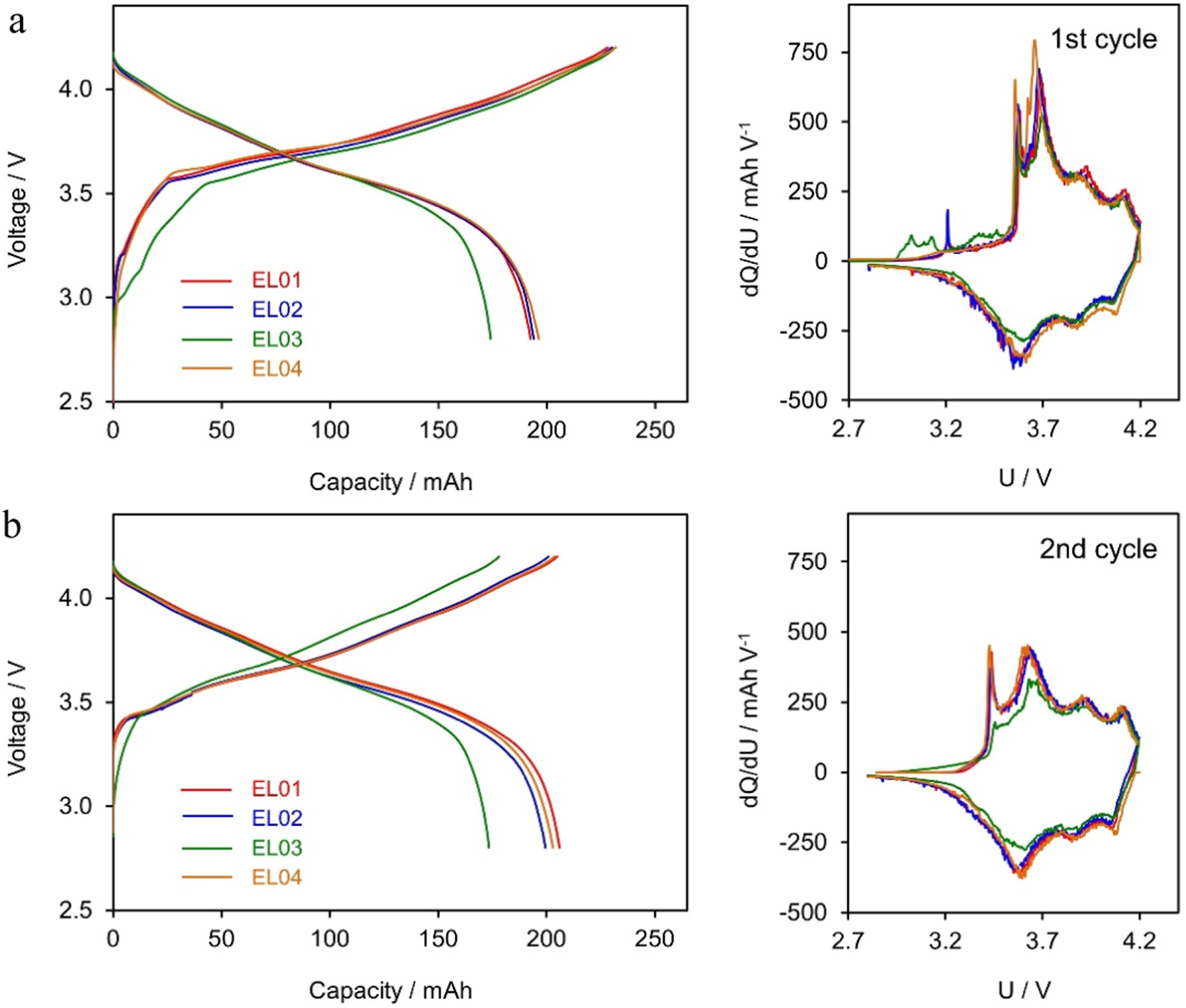 Decent Fast-Charging Performance of Li-Ion Battery Achieved by ...