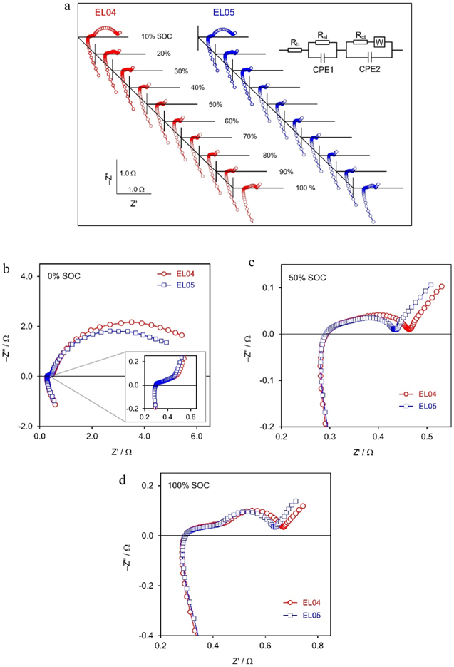 Decent Fast-Charging Performance of Li-Ion Battery Achieved by ...