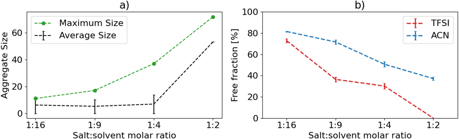Global and Local Structure of Lithium Battery Electrolytes: Origin and ...