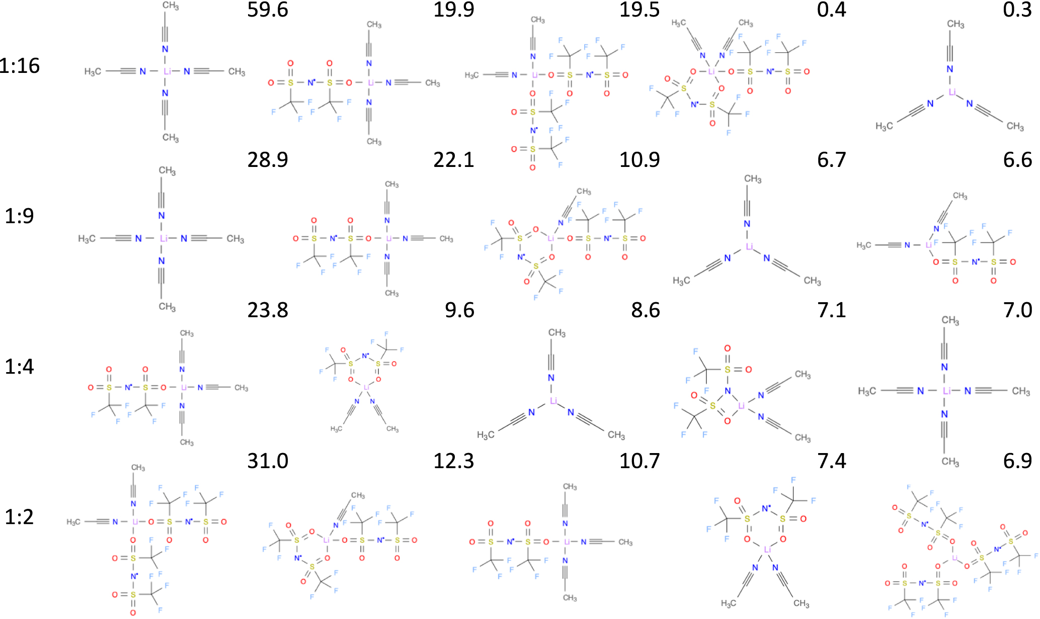 Global and Local Structure of Lithium Battery Electrolytes: Origin and ...