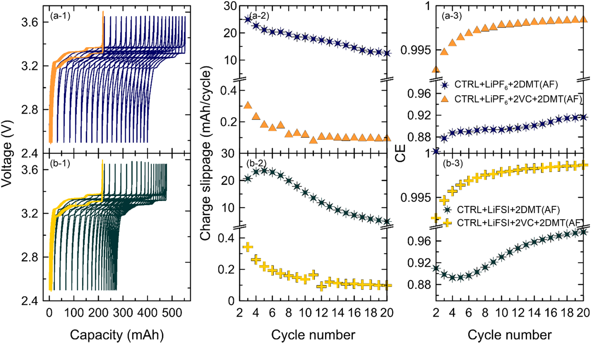 Understanding the Self-Discharge Redox Shuttle Mechanism of Dimethyl ...