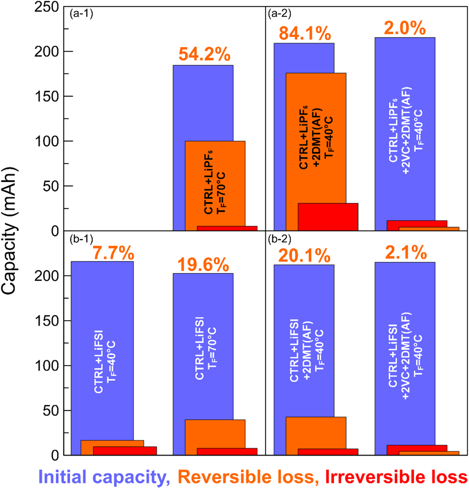 Understanding the Self-Discharge Redox Shuttle Mechanism of Dimethyl ...