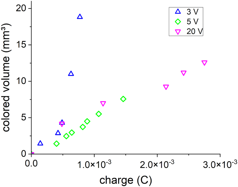 Electrochemical Stability Window and Electrolyte Breakdown Mechanisms ...
