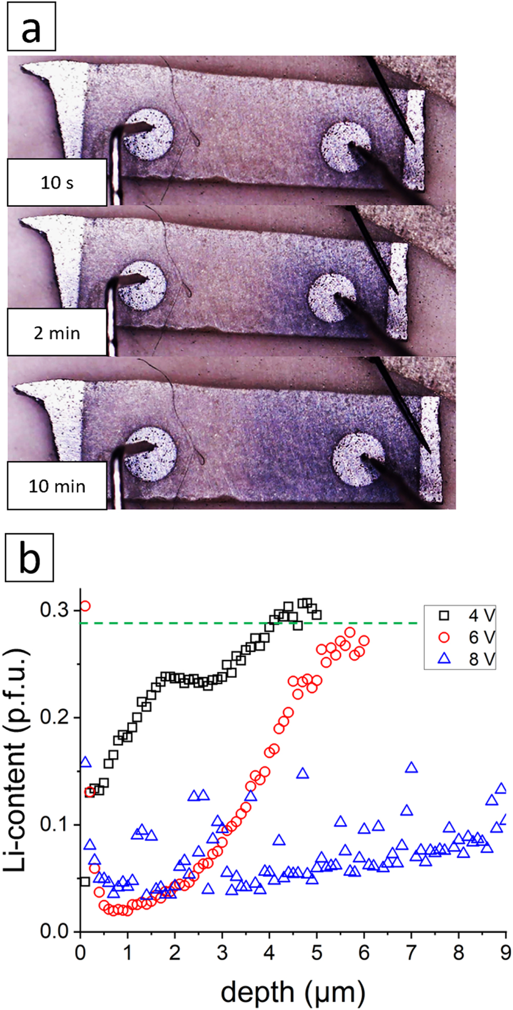 Electrochemical Stability Window and Electrolyte Breakdown Mechanisms ...