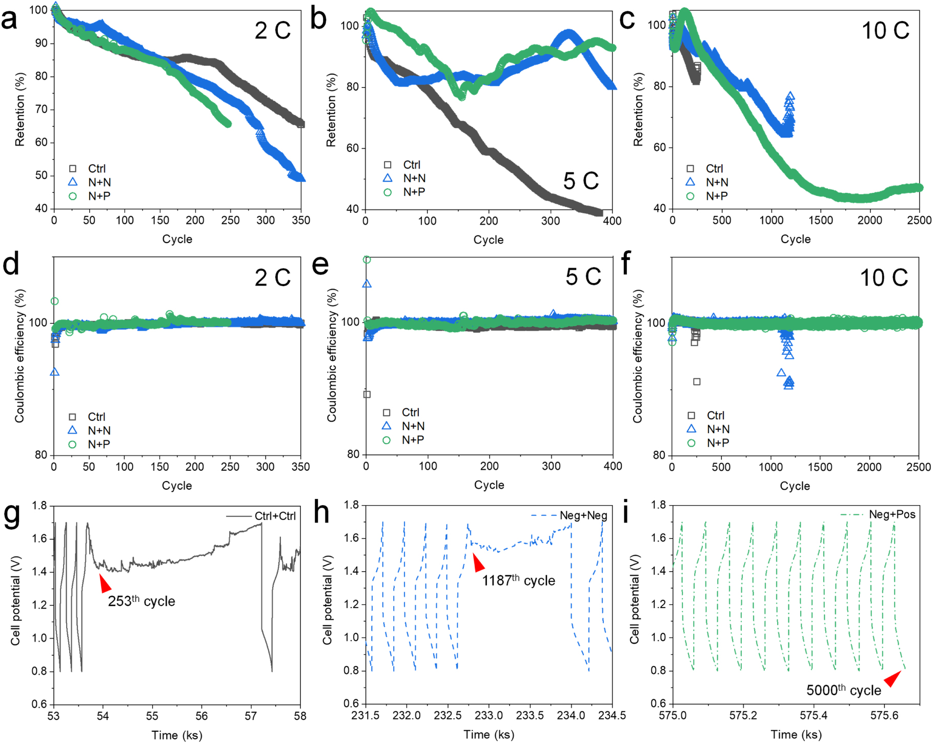 A Bipolar Separator for Autonomous Suppression of Dendrite Penetration ...