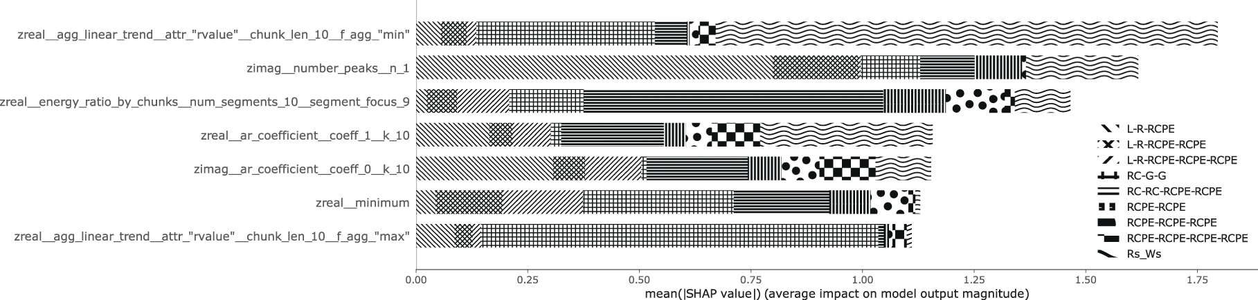Machine Learning Benchmarks for the Classification of Equivalent Circuit Models from ...