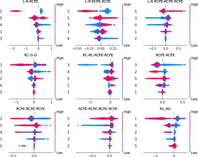 Machine Learning Benchmarks for the Classification of Equivalent Circuit Models from ...