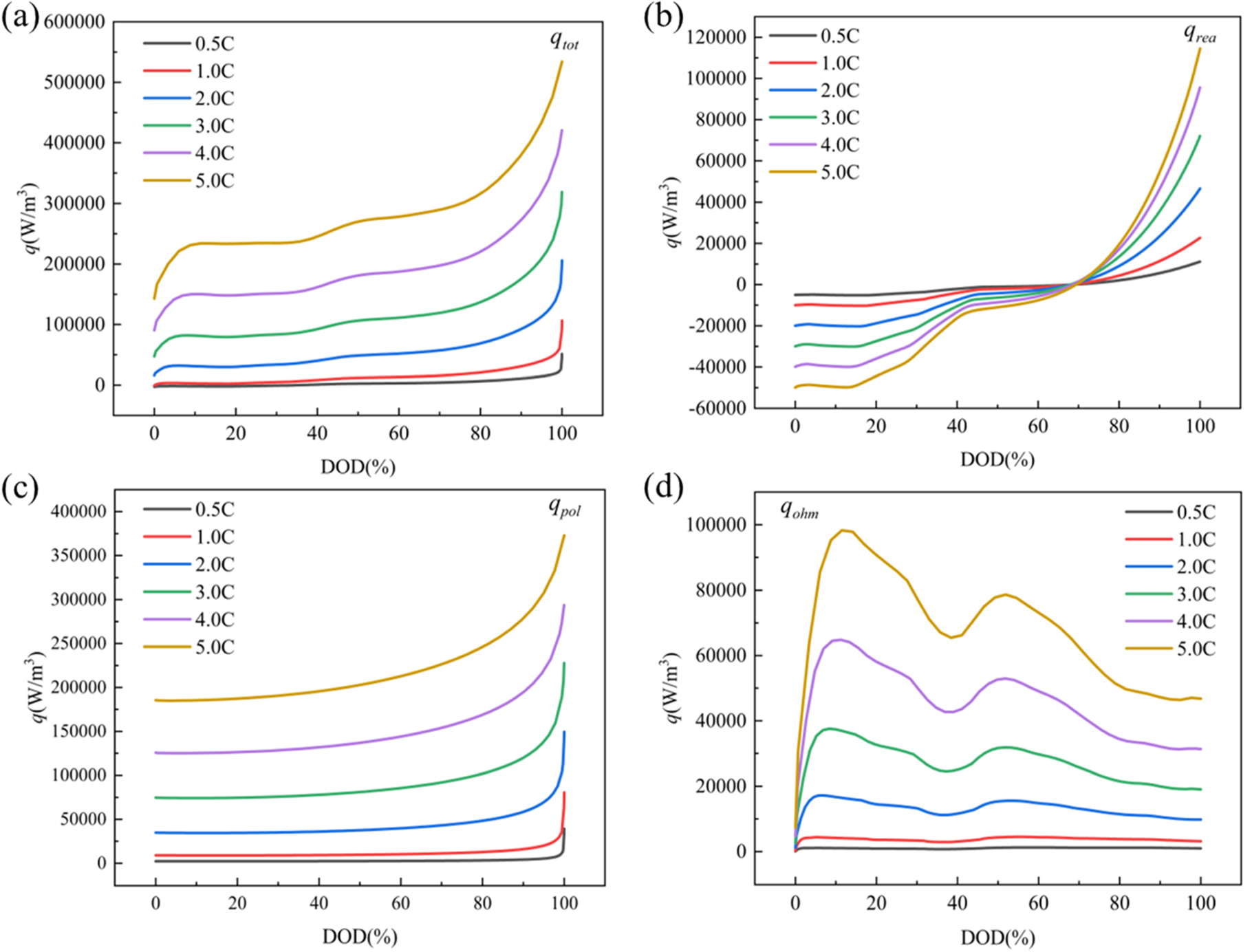 Heat Generation Mechanism and Parameter Sensitivity Analysis of NCA ...