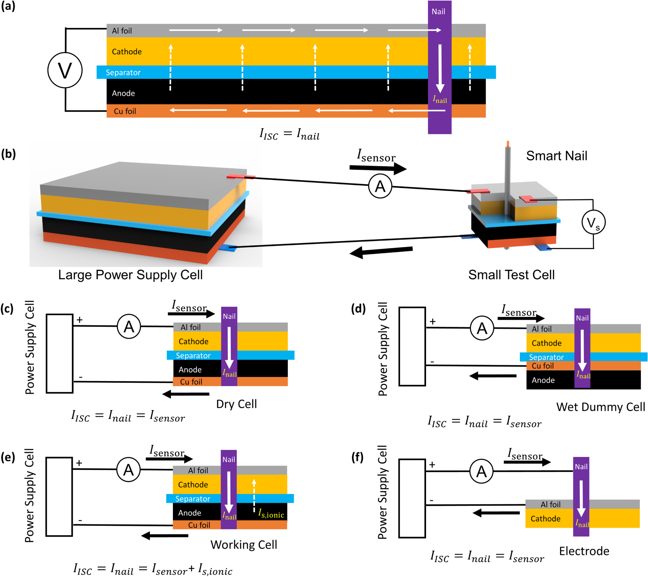 In Situ Measurement of Dynamic Internal Short Circuit Resistance during ...