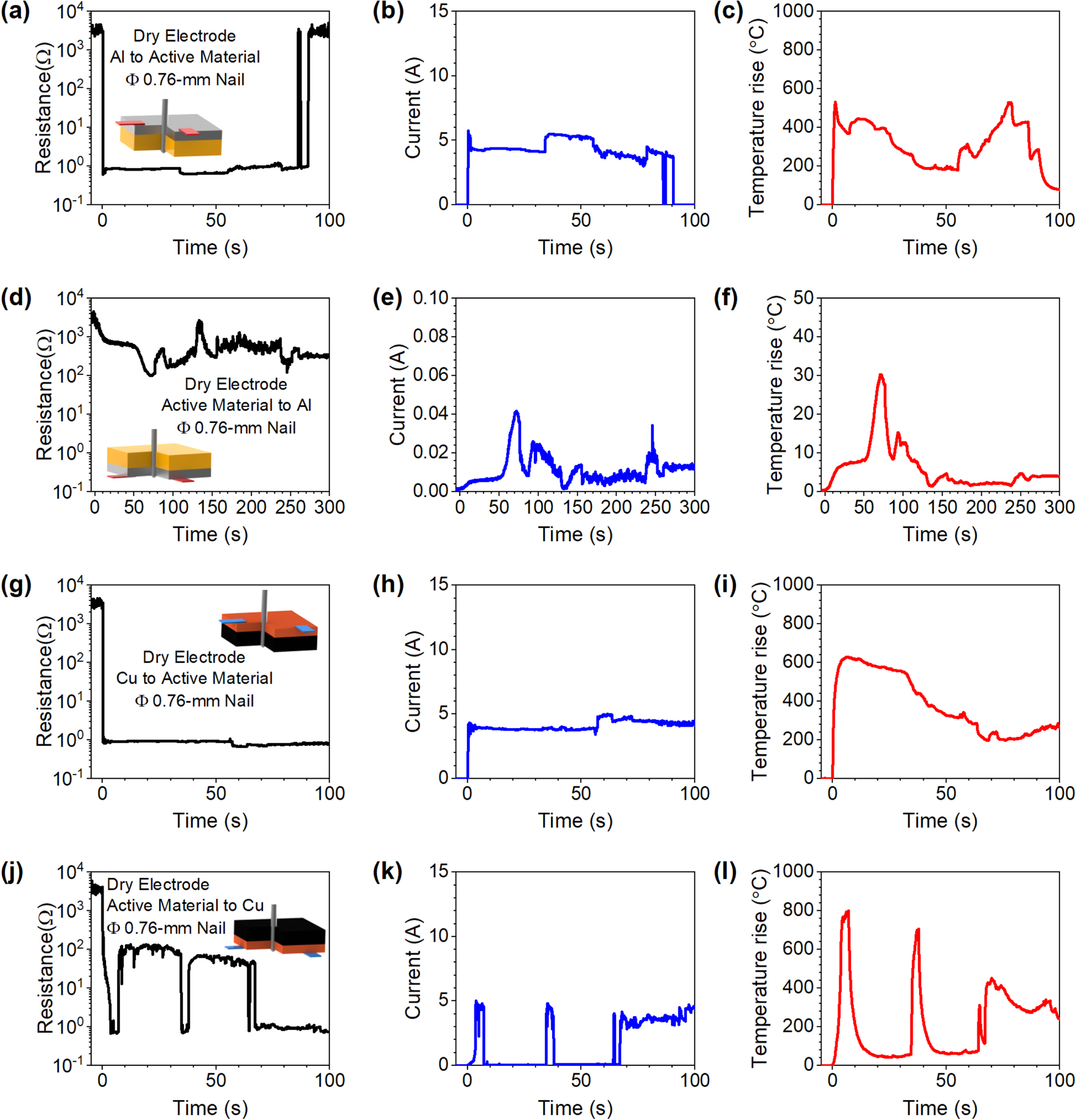 In Situ Measurement of Dynamic Internal Short Circuit Resistance during ...