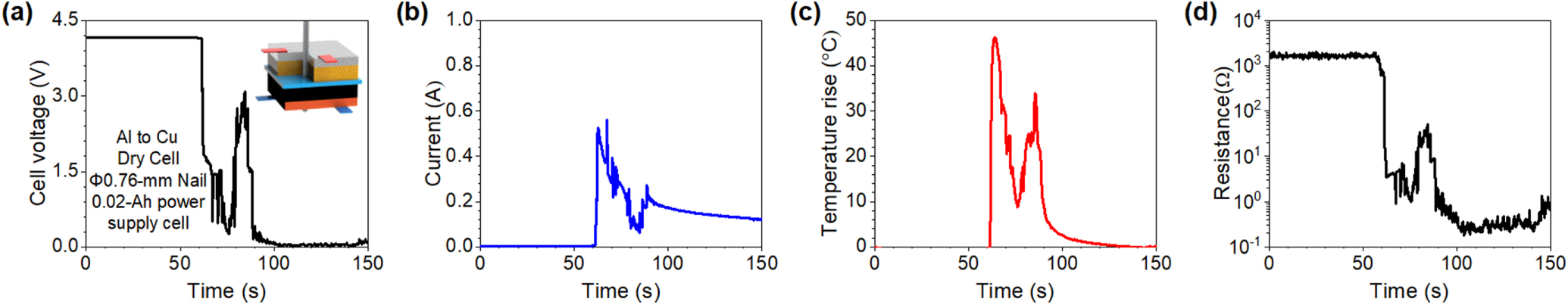 In Situ Measurement of Dynamic Internal Short Circuit Resistance during ...